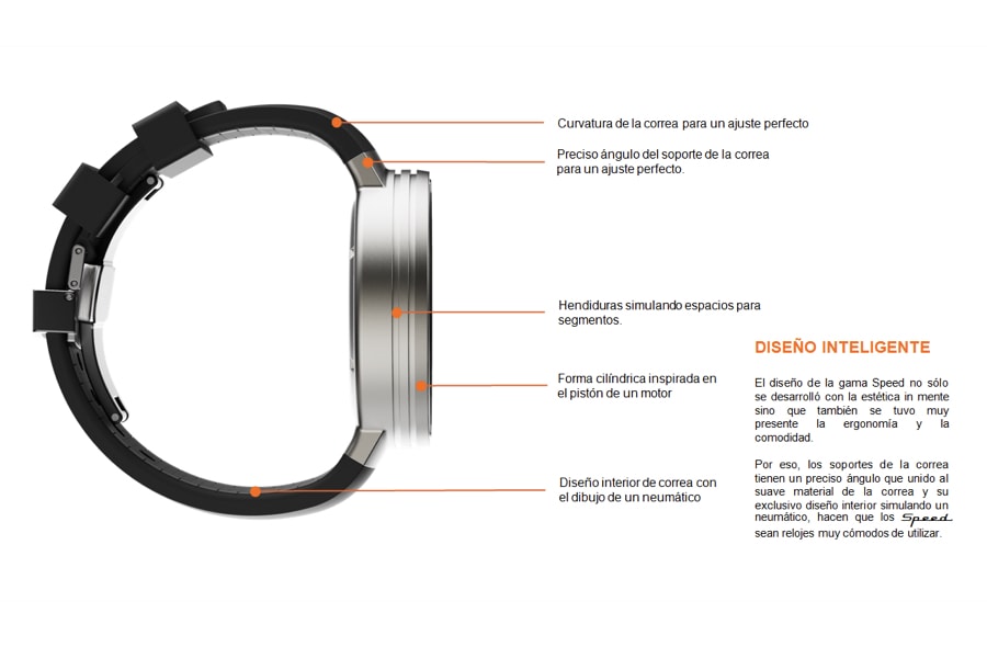 Presentación Montjuïc Watches - SaFonaGastroCrono